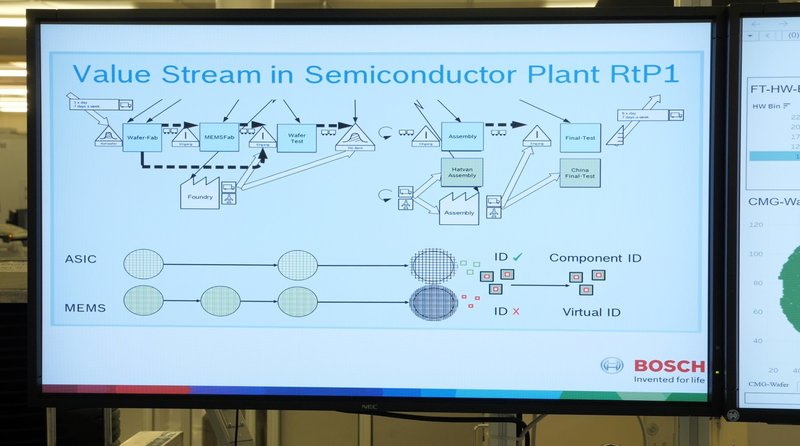 Deutschlands Mega-Fabriken Staffel 1 Episodenguide – fernsehserien.de